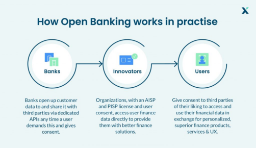 6 Best Open Banking APIs to Build Financial Product