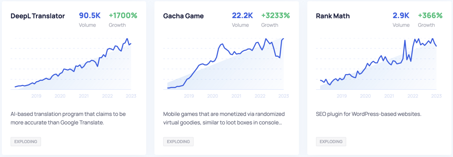 12 Platforms To Find Trending Topics In 2025