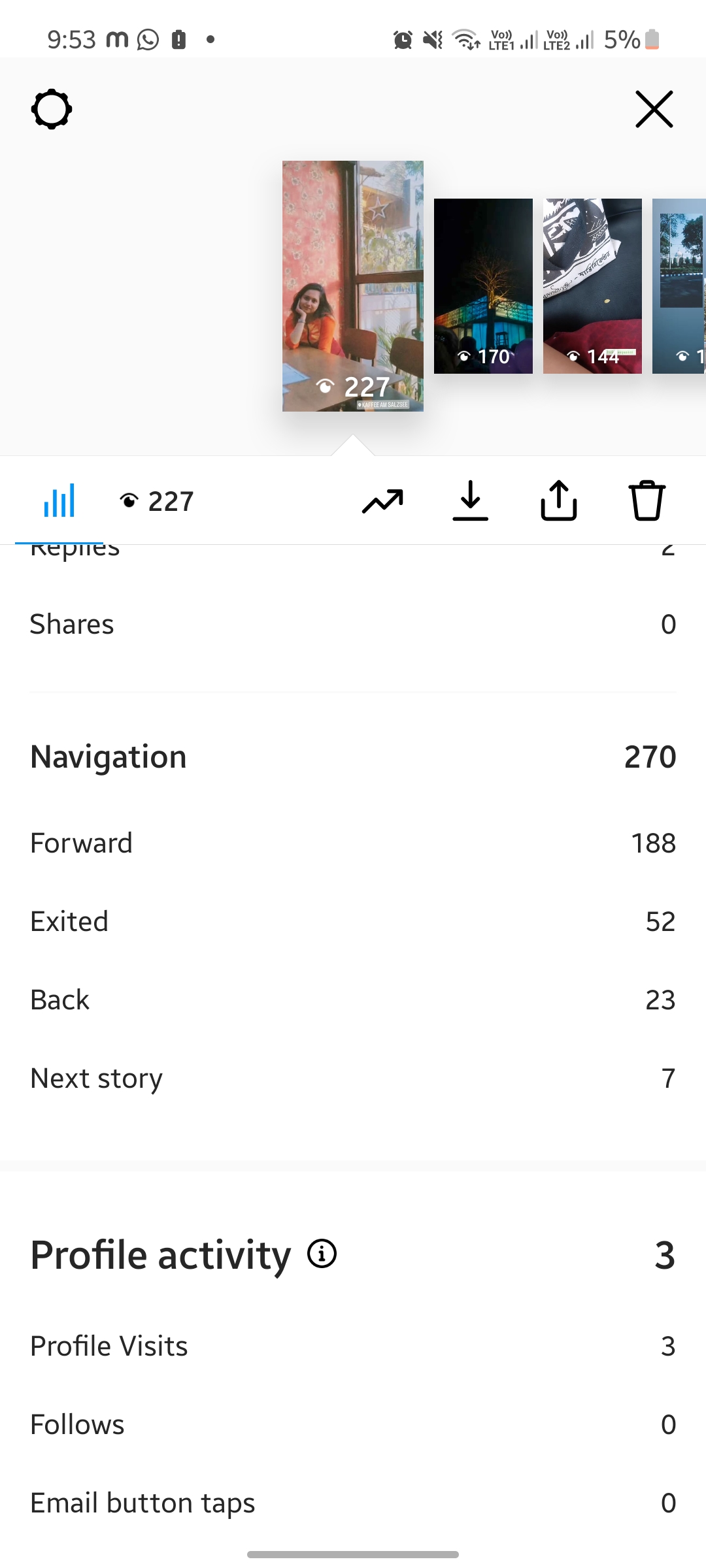 What Is Instagram Insights?