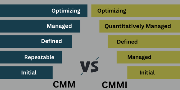Capability Maturity Model (CMM) Explained in 5 Minutes or Less