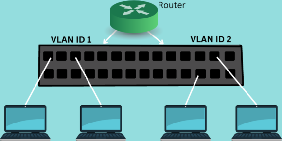 Que sont les LAN et VLAN ? Un guide d'introduction - Geekflare