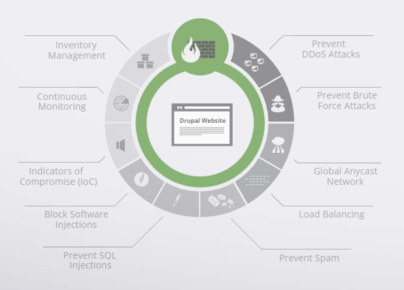 6 Drupal Security Scanner to Find Vulnerabilities