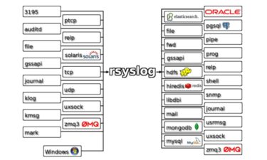 9 Best Syslog Servers for Effective Network Management
