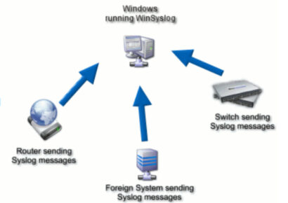 9 meilleurs serveurs Syslog pour une gestion efficace du réseau