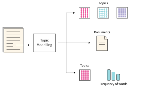 Natural Language Processing (NLP) Algorithms Explained