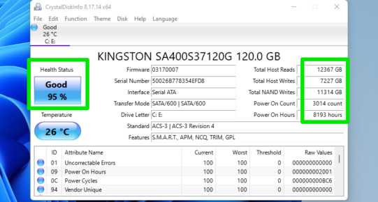 Is Your PC Dying? Guide To Check The Health of Your PC Hardware