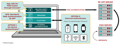 How to Implement Passkeys/FIDO Authentication On Your Applications [8 ...