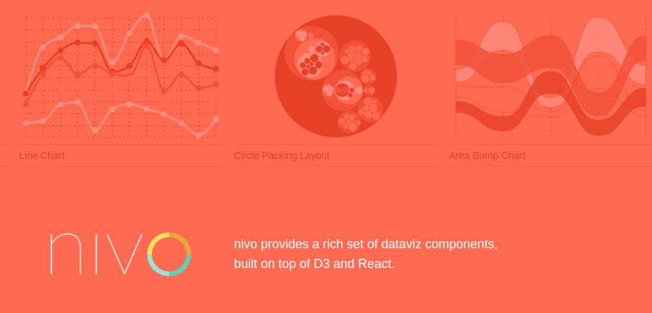 11 bibliotecas de gráficos React para gráficos y tablas llamativos