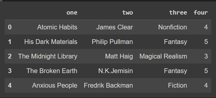 Comment renommer les colonnes Pandas [4 exemples]