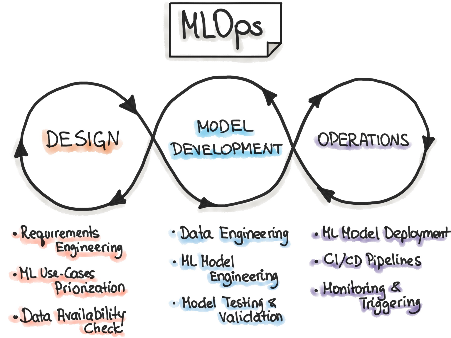 9 Best MLOps Platforms to Build and Deploy Your Machine Learning Models
