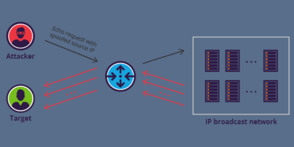 10 tipos diferentes de ataques DDoS y cómo evitarlosreventrélos