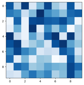 [Explained] How to Create Heatmap in Python