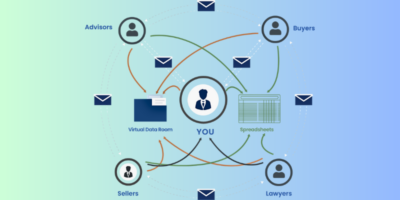 10 Best Virtual Data Room Vdr Providers For Secure Dealmaking