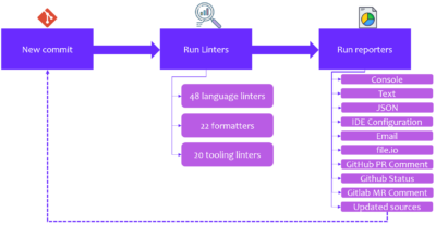 8 Tools to Scan Node.js Applications for Security Vulnerability