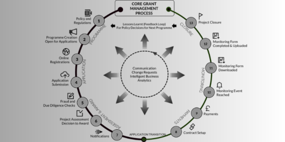 10 Best Grant Management Systems for Non-profits [2026]