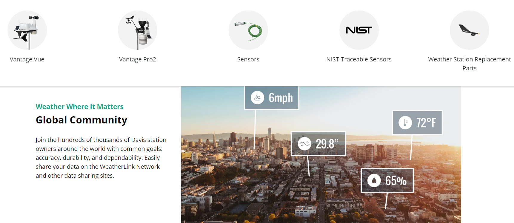 15 meilleures stations météo intelligentes pour une précision Forecasting