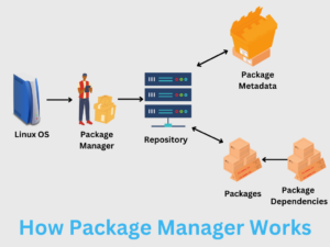 Linux Package Manager Explained: What it is and How it Works