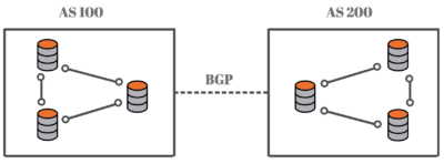 All Common Network Protocols Explained