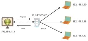 All Common Network Protocols Explained