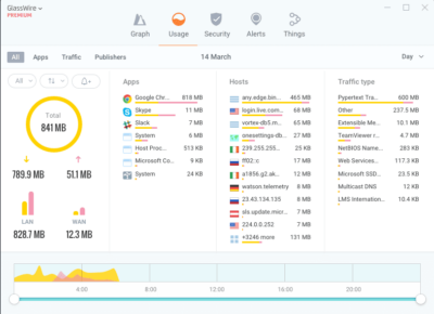 8 Apps to Optimize Network Connection in Windows 11