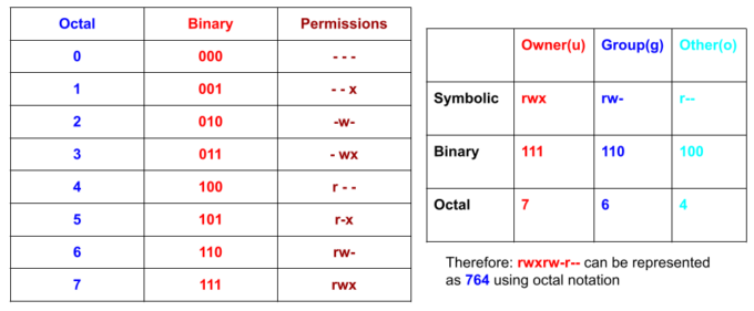 Linux File And Directory Permissions Explained