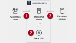 10 Best S3 Clients for Windows and Mac