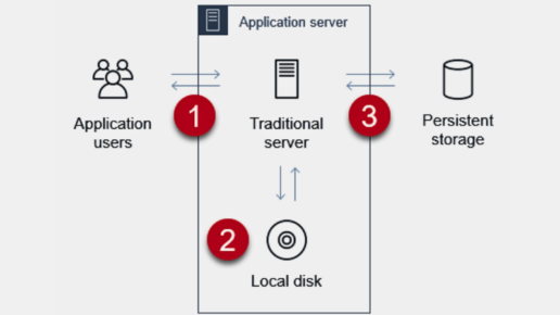10 Best S3 Clients for Windows and Mac