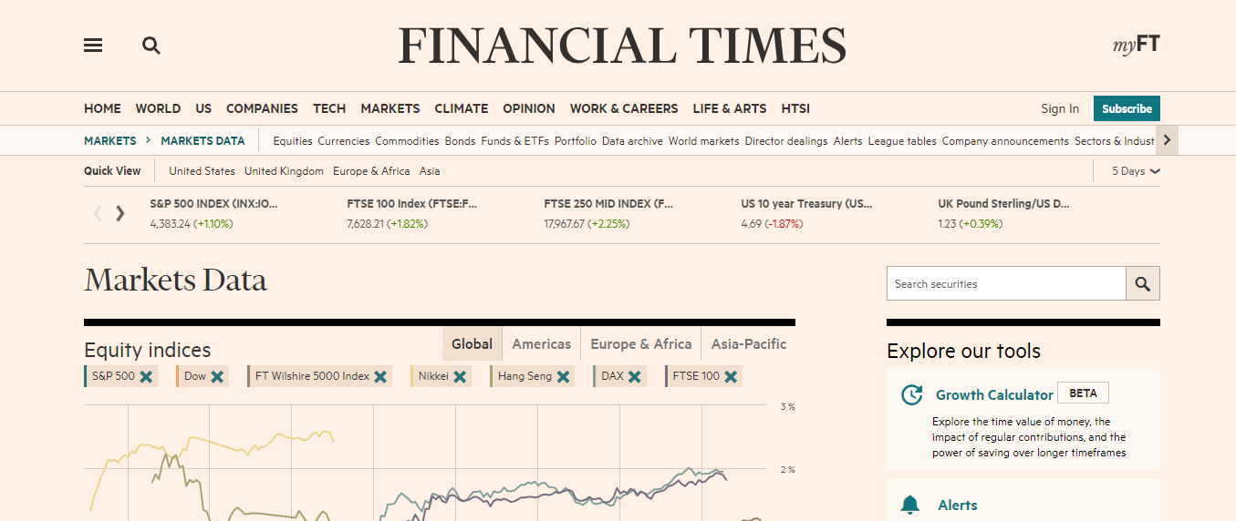 12 Best Financial Data Analysis or Research Platforms in 2026