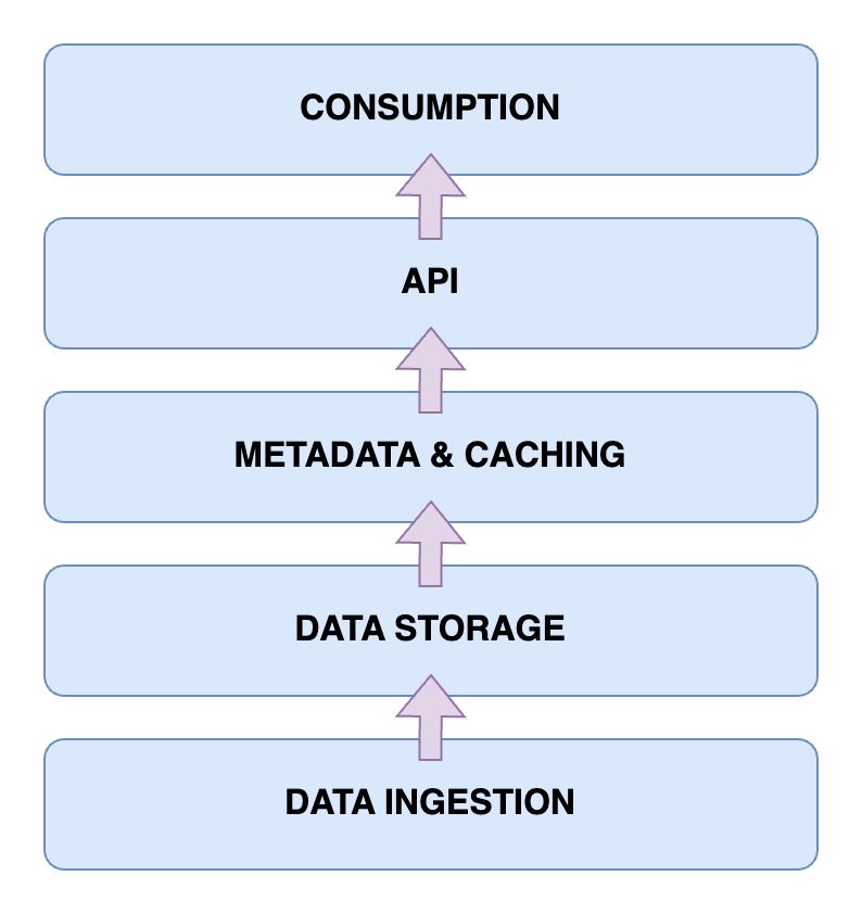 Data Lakehouse: Powering Your Data-Driven Journey