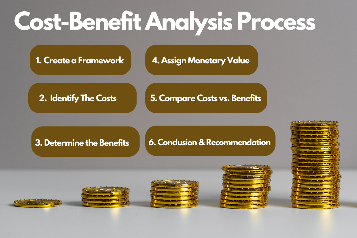 Cost Benefit Analysis How To Conduct It For Maximized ROI Cost Benefit Analysis How To Conduct It For Maximized ROI
