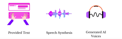 Speech Synthesis: The AI-Powered Wonder That Makes Life Easier