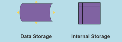 The Most Common Flowchart Symbols Explained