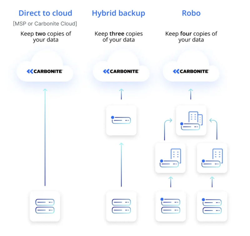 18 Best Backup Software to Secure Your Data