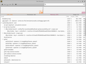 9 Linux Task Managers to Boost Your System's Efficiency