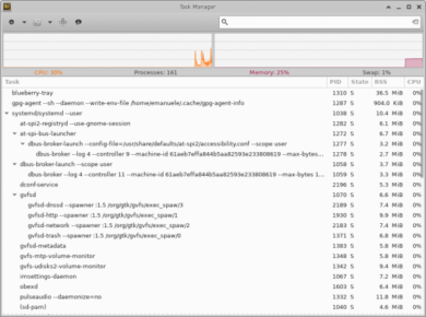 9 Linux Task Managers to Boost Your System's Efficiency