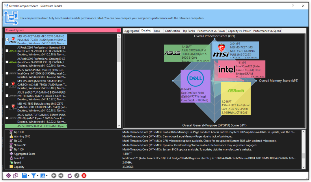 Top PC Benchmark Software Tools to Test Your Setup's True Power