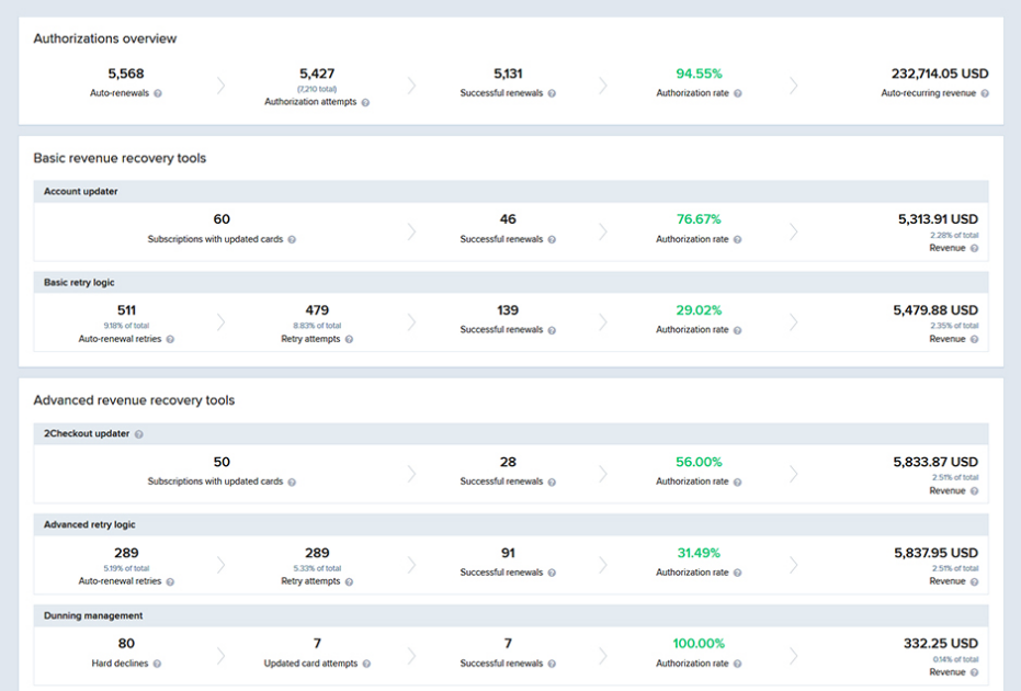 12 Best Subscription Management Software for SaaS Businesses