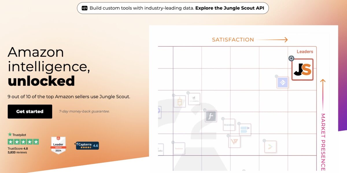 Selling on Amazon? Try These 11 Amazon Marketing Tools to Grow Your Sales