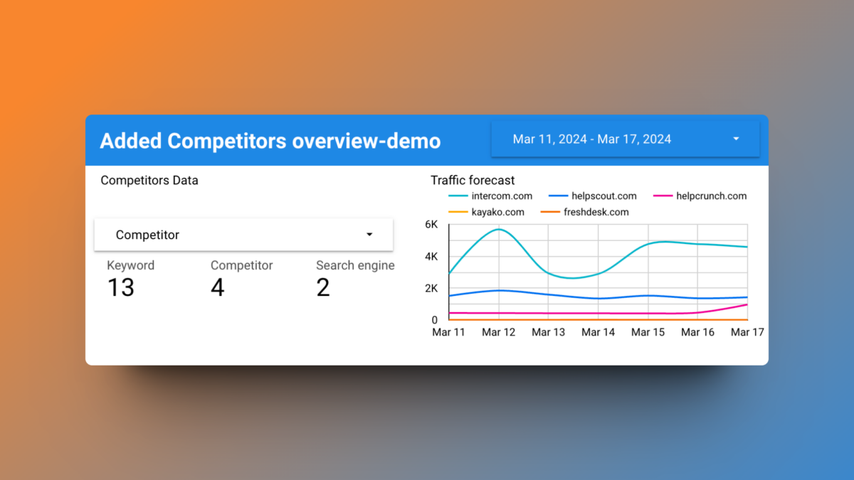 13 FREE Looker Studio Templates for SEO Dashboards