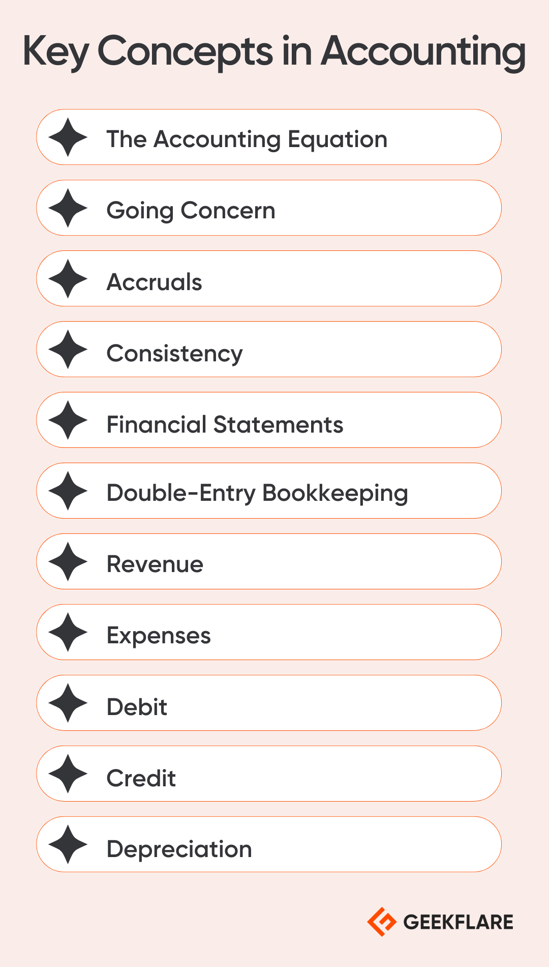 What Is Accounting? Types, Concepts, and Best Practices