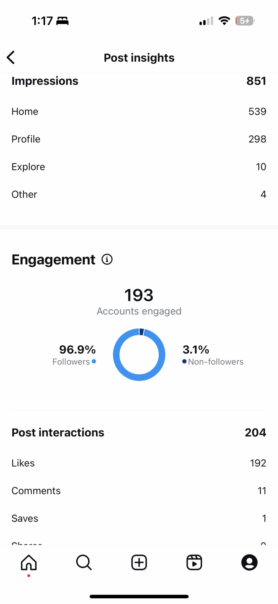 What Is Instagram Insights?