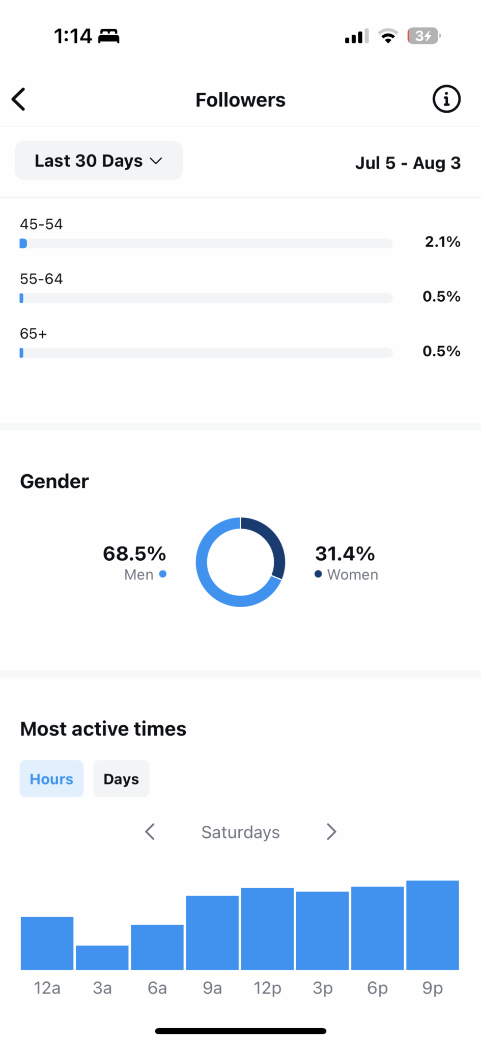 What Is Instagram Insights?