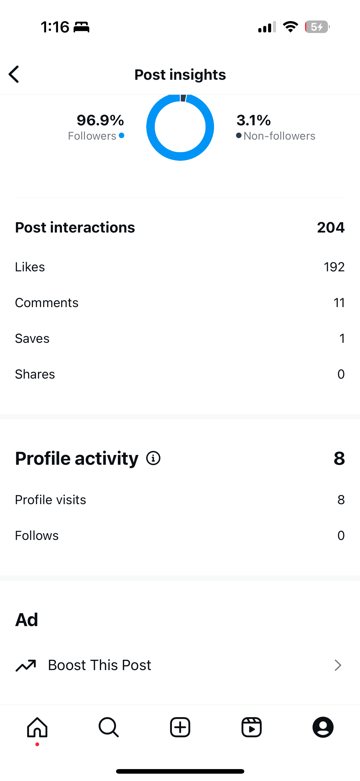 What Is Instagram Insights?