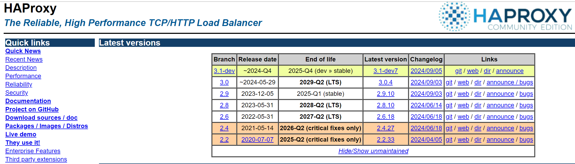 13 Best Free Load Balancers [Open Source]