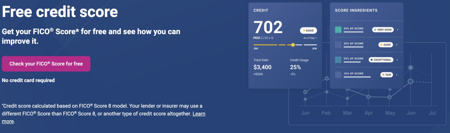 15 Best Credit Monitoring Services to Safeguard Financial Future
