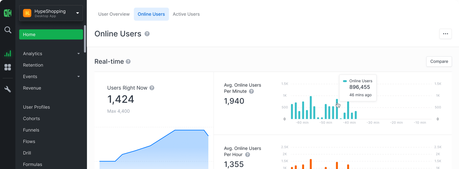 13 Best Self-Hosted Open Source Web Analytics Platforms [Reviewed]