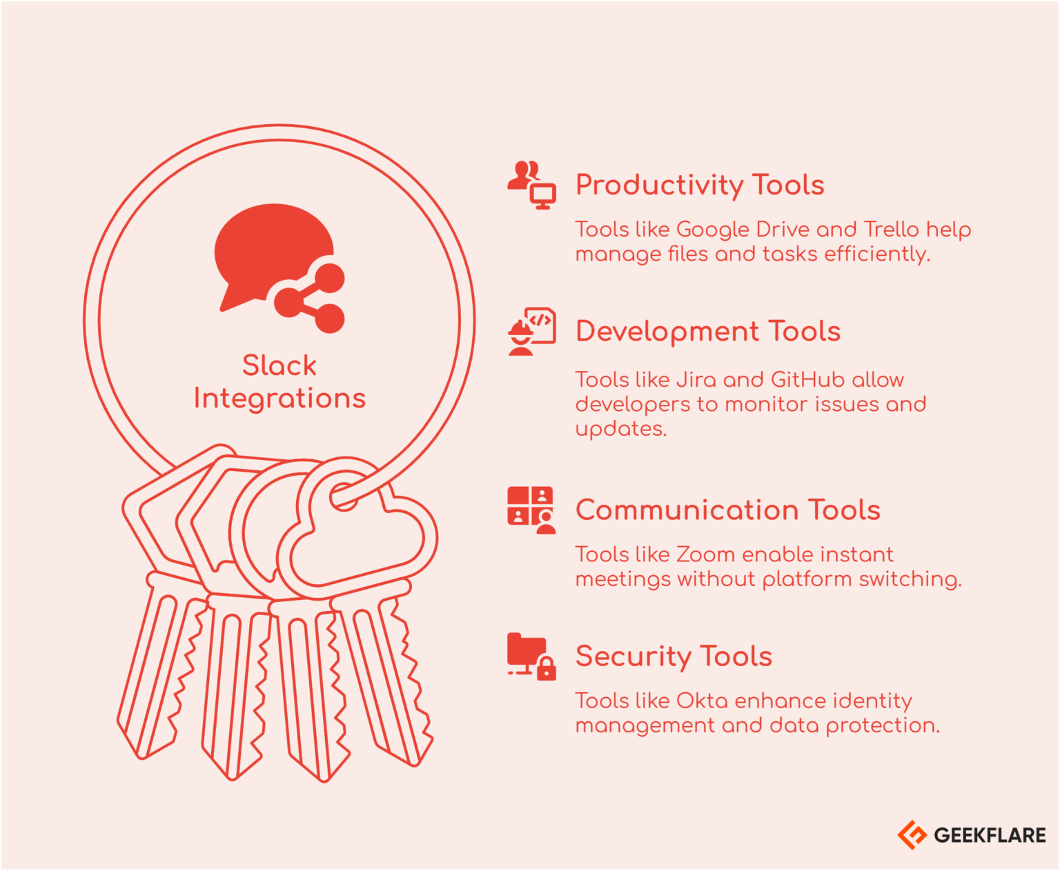 Slack Review: Pros, Cons, and Alternatives for Work Collaboration