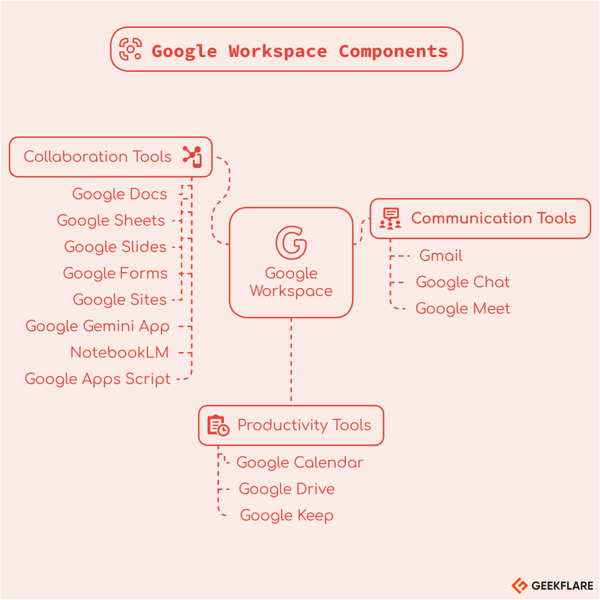 What is Google Workspace? Beginner’s Guide