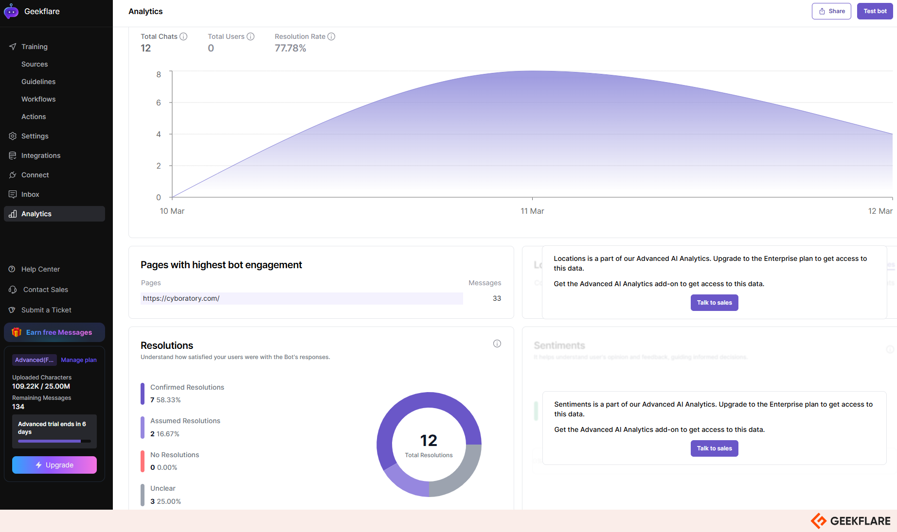 Botsonic Review: AI Chatbots That Talk Like Humans?