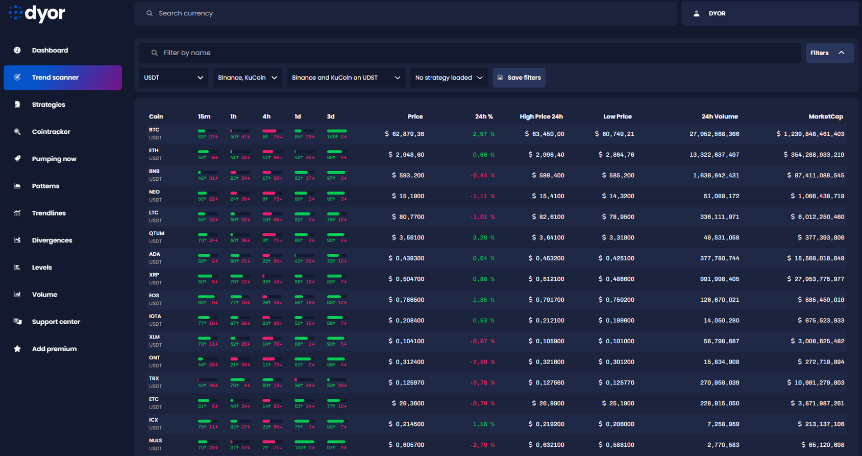 14 Powerful Crypto Scanners for Traders